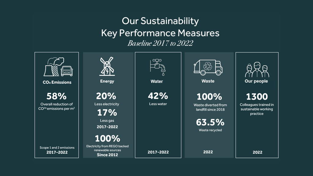 Sustainability - The Celtic Collection